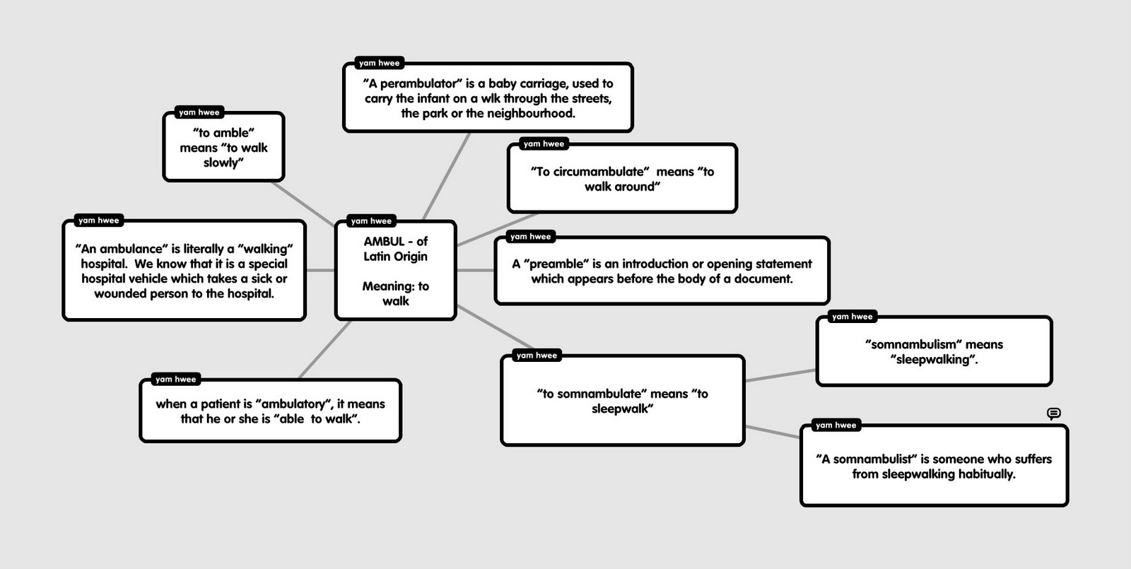 nekosan's writing hq: Vocabulary - ROOT - Ambul - "to walk slowly"
