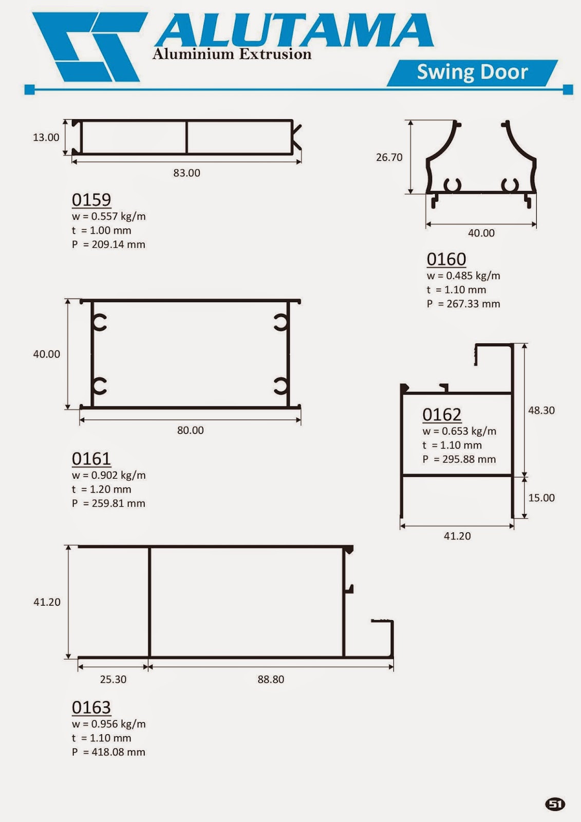 PT. ALUTAMA: ARCHITECTURAL