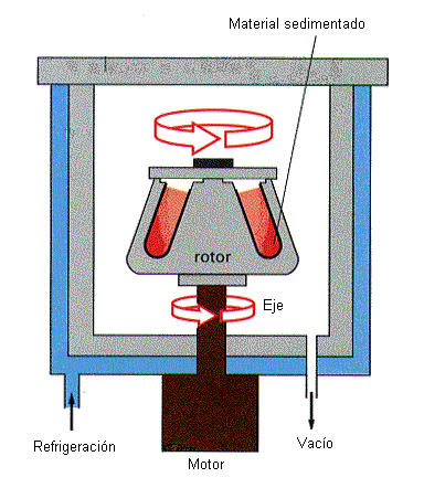 Miyo Spiral: Práctica 12 Manejo, Cuidados y Mantenimiento de la Centrifuga