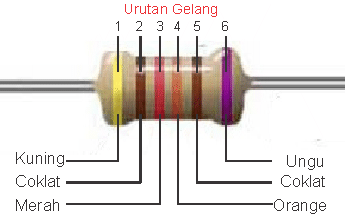 www.elektronika-kelistrikan.blogspot.com: Cara Membaca & Menghitung ...