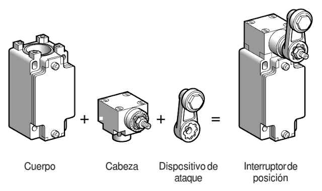 Interruptores de posición electromecánicos (Limit Switch) - FARADAYOS