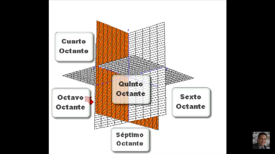 Conozcamos los Vectores en R3: ¿Cuáles son sus octantes?