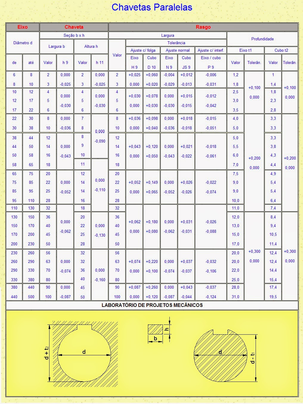 Macetes de Projeto: Julho 2014