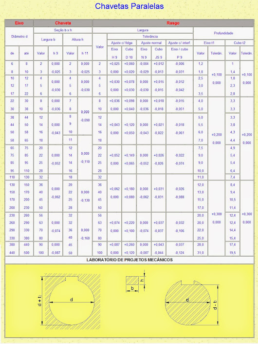 Tabela Chaveta Quadrada