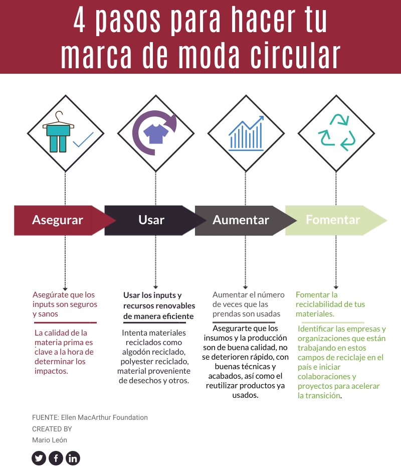 4 pasos para que tu marca sea de moda circular