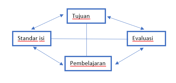 My Blog: Desain Kurikulum