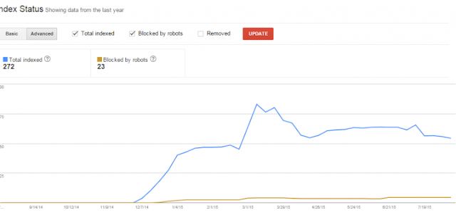 Google Index Status 720x340 png Google Index Status 720x340 png