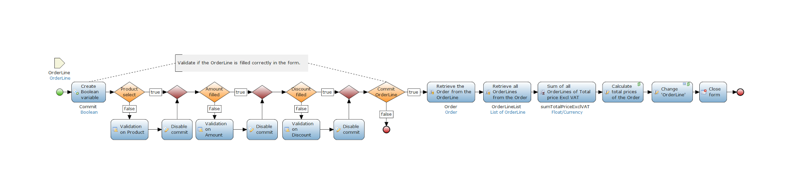 Mendix and the developer: Autocommit in microflows