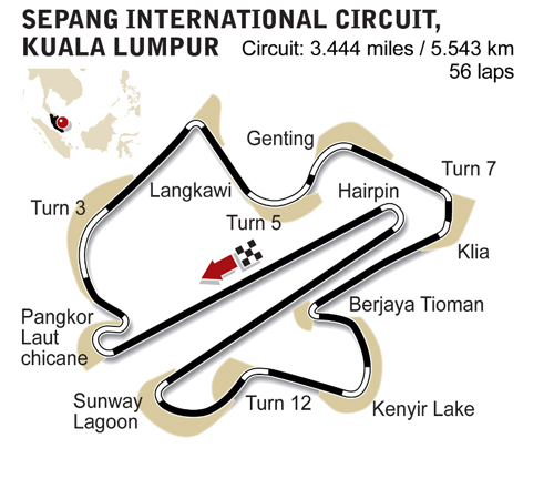 Grand Prix Fascination: Los Circuitos: Sepang International Circuit