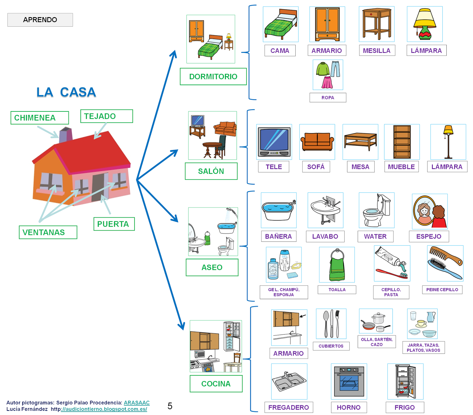 AUDICIÓN Y LENGUAJE: enero 2014
