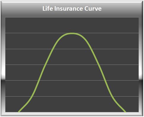 Financial Advices for Dummies