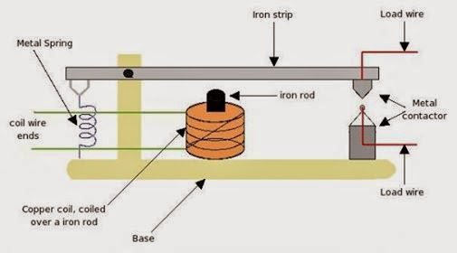 parts of relay ~ Electrical Engineering Pics