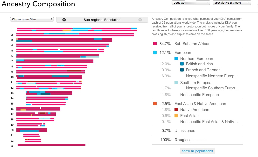 Roots & Recombinant DNA: Ethnicity Chromosome Mapping & Determining ...