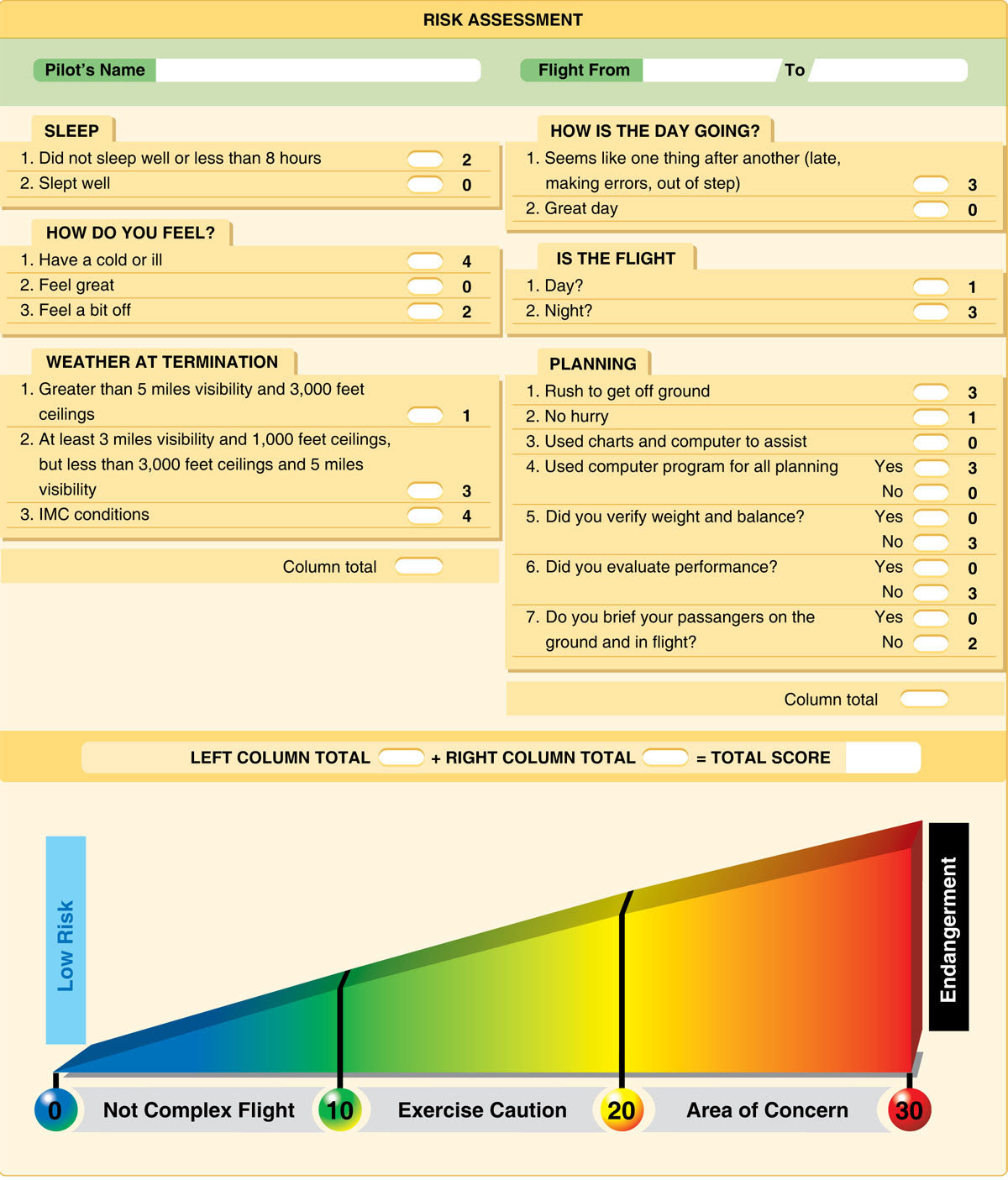 TICKETTOFLY, culturilla y apuntes varios para la aviación ligera ...