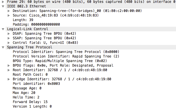 Mincebert's blog: Spanning Tree interoperability: PVST+ and IEEE RSTP/MSTP