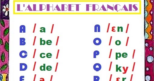 BLOG DE FRANCÉS DE LA E.S.O. (A1): L'alphabet français (transcription ...