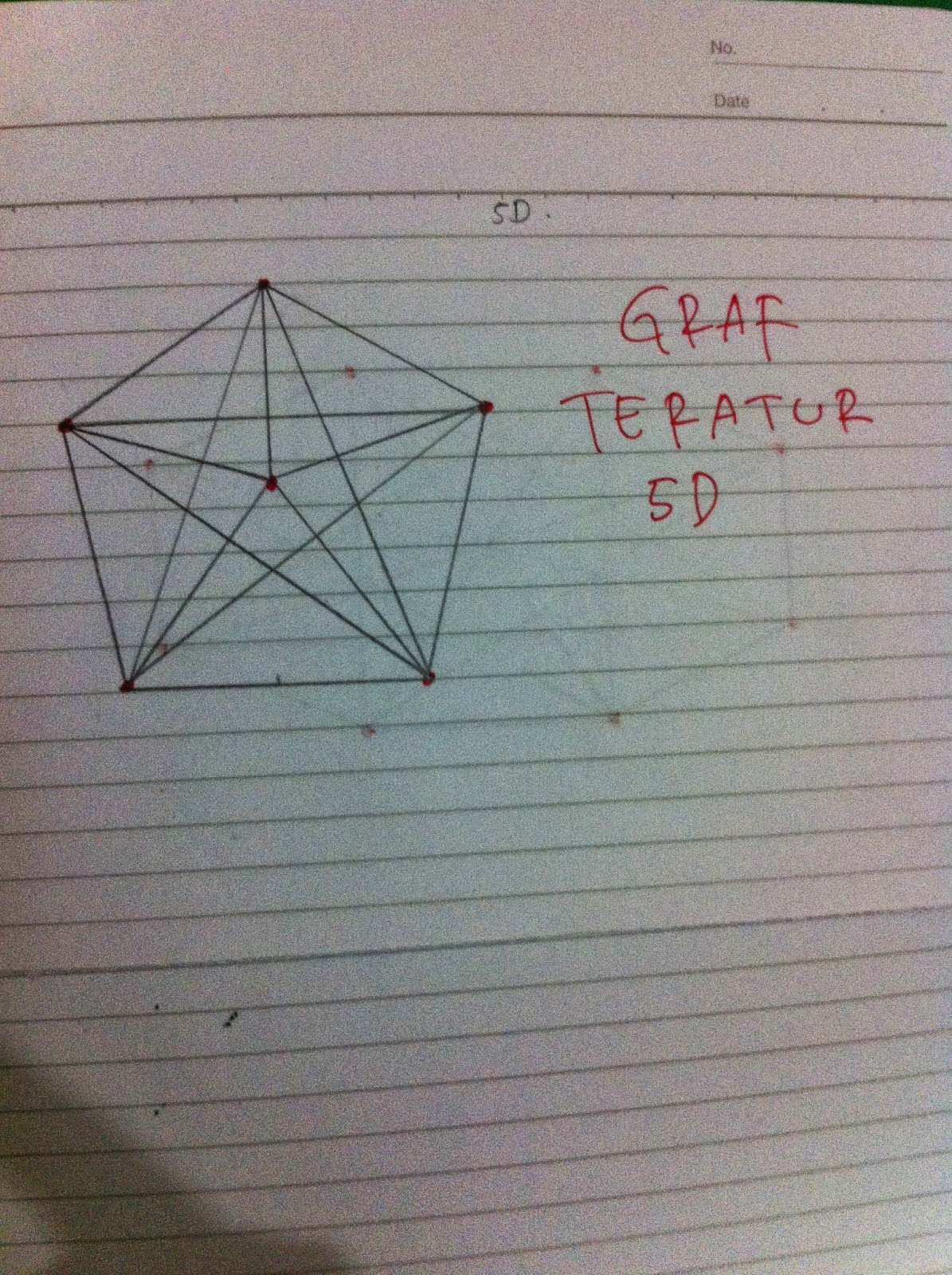 SOFT SKILL: Graf Teratur