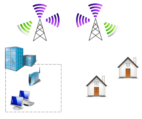 Tipe-tipe Wireless Network ~ Rizal Muh Dani