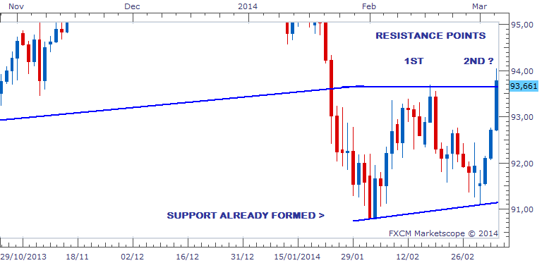Daily & 4 Hour Trades - Trading Manual and Live Trades | Forex Factory