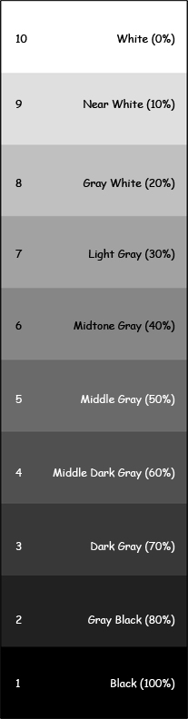 SonjebasaLand: The Zone System - Value Scaling