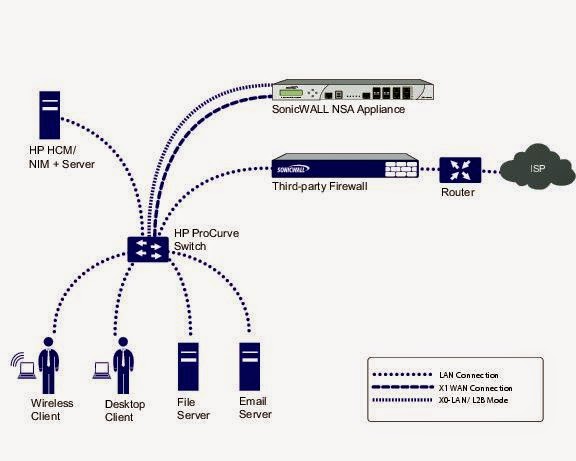 Fundamentos De Telecomunicaciones: 6.2 Interfaces