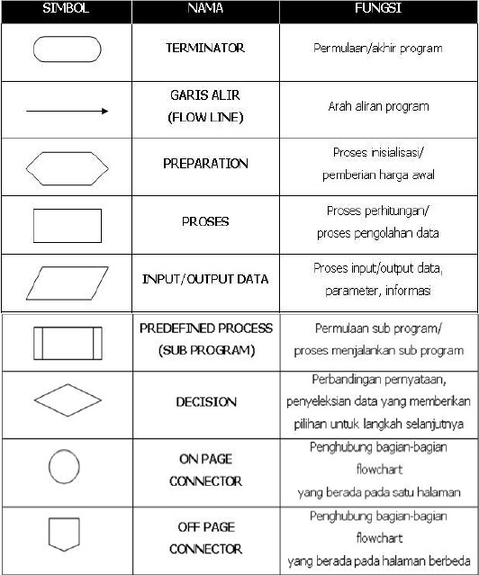 Flowchart Perkalian 2 Bilangan