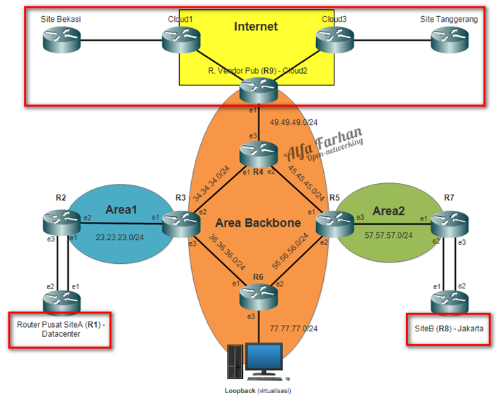 Network Infrastructure MAN 4 - Cloud OSPF Network (Internet) Simulation ...
