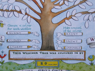 jumble and jelly: The Weather Tree