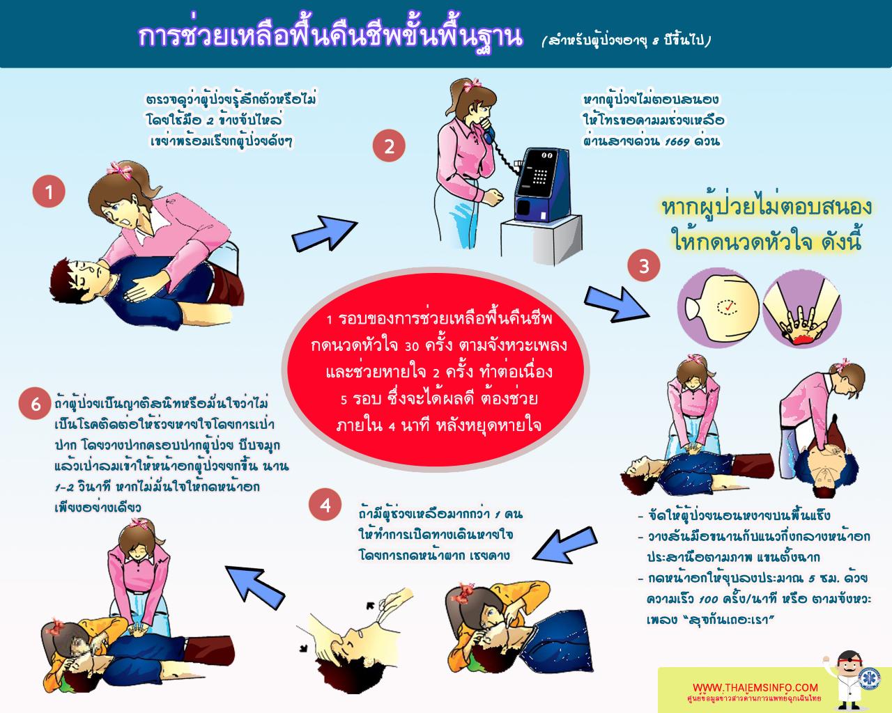 Thai Thairath: cpr คือ