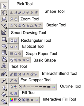 Toolbox Corel Draw dan Fungsinya - Etalase Informasi
