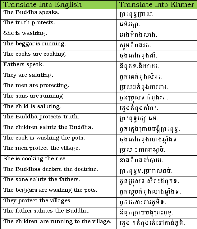 Pali English Khmer Tutorial 4 | Khmer Pali Center