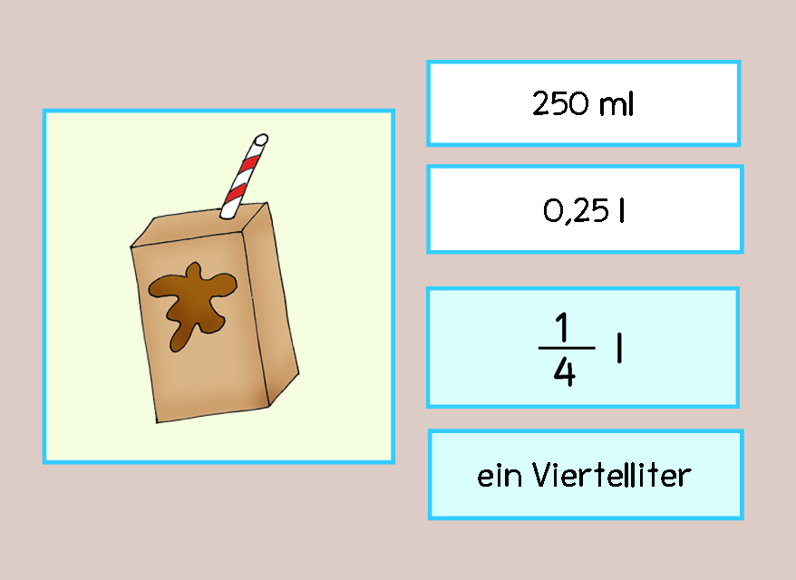 Tafel-/Legematerial *Hohlmaße* - Frau Locke