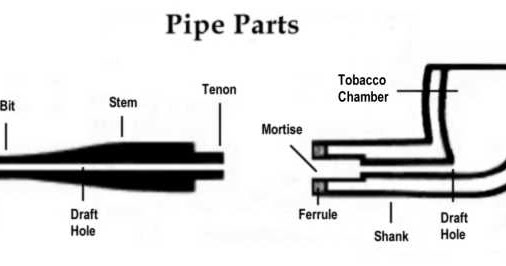 Irish Briar Pipes: Creating handmade tobacco pipes (Three)