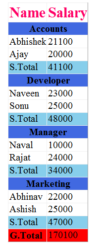 Addition in Grid View using Sql Query: ~ SQL