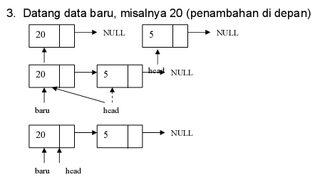 Tugas Struktur Data tentang ilustrasi Node ~ Rosalio Cahyo Romadhon