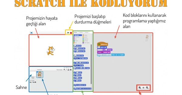 Erkan YELEKCİ: Scratch İle Kodlamaya Çalışalım