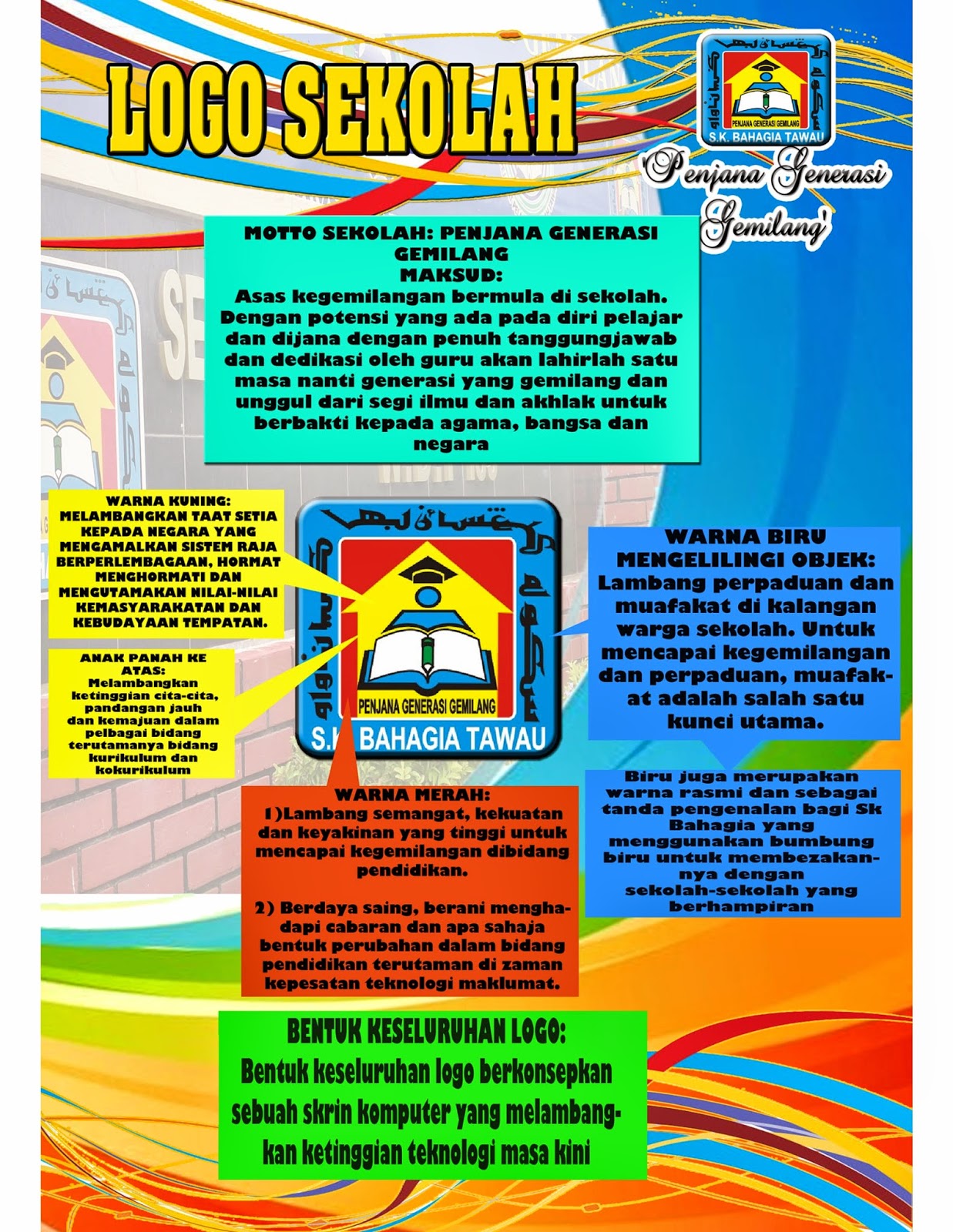 skbahagiatawau: KETERANGAN LOGO SEKOLAH