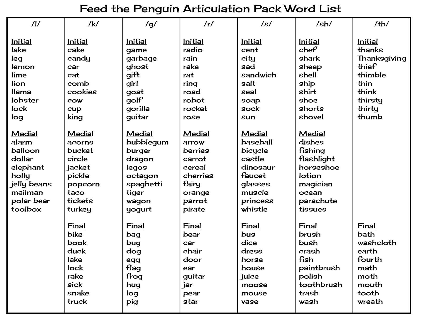 Carrie's Speech Corner: Feed the Penguin Companion Packs