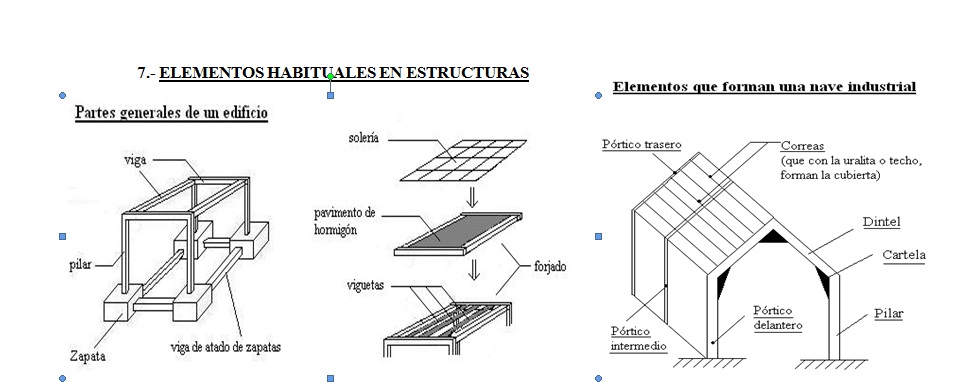 Estructuras De Colombia: Partes de las estrucutras