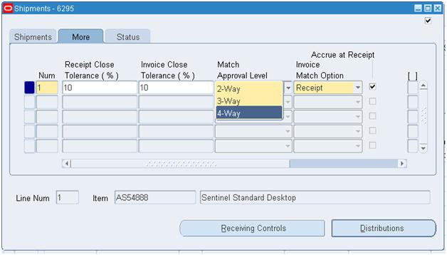 Oracle Apps Finance : Procure to pay (P2P) Data Flow Cycle