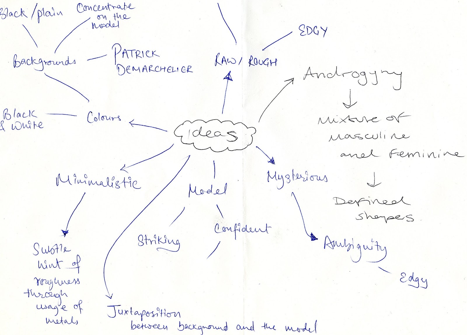 David Bromley's UCA Photography (Contemporary Practise) Learning ...