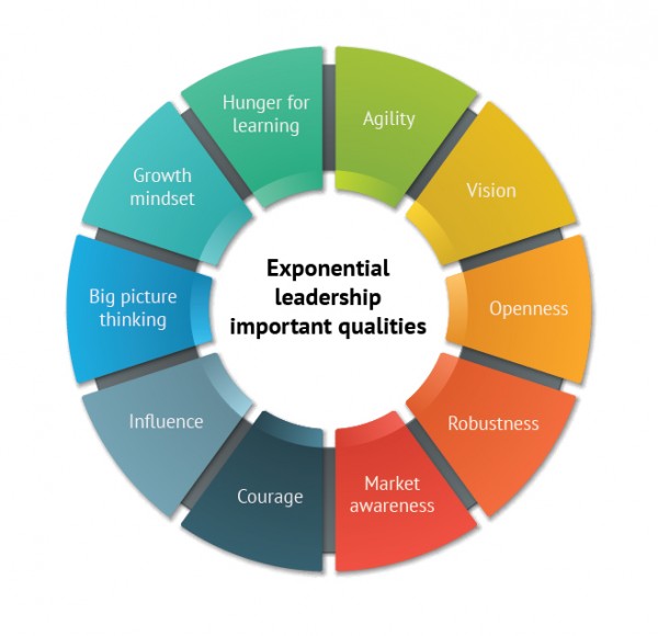 Exponential Educators