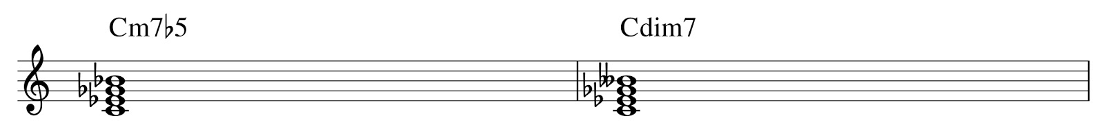 Cm7b5跟Cdim7哪裡不一樣？先熟悉減七和絃（Diminished 7th Chords）的原理以及做好暖身動作