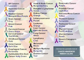 What Color Represents Cancer / Healing Colors For Cancer - Cancer News ...