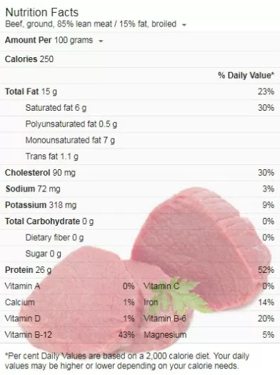 Kandungan Gizi Pada Daging Sapi - Perumperindo.co.id