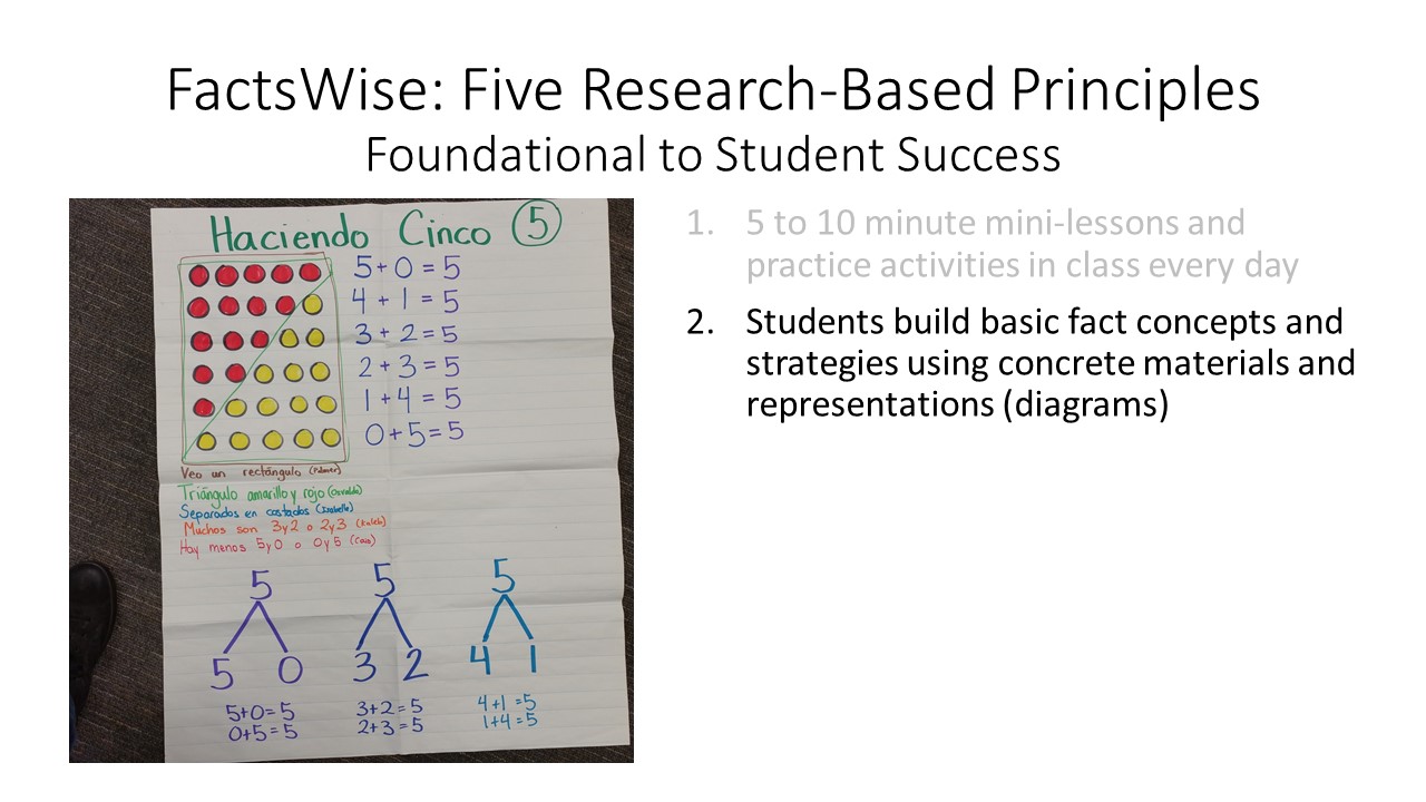 FactsWise: A Basic Facts Fluency Approach that Works!