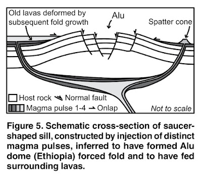 Culture Volcan: La vraie nature de l'Alu