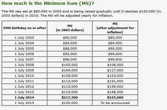 Under The Angsana Tree: The CPF Conundrum