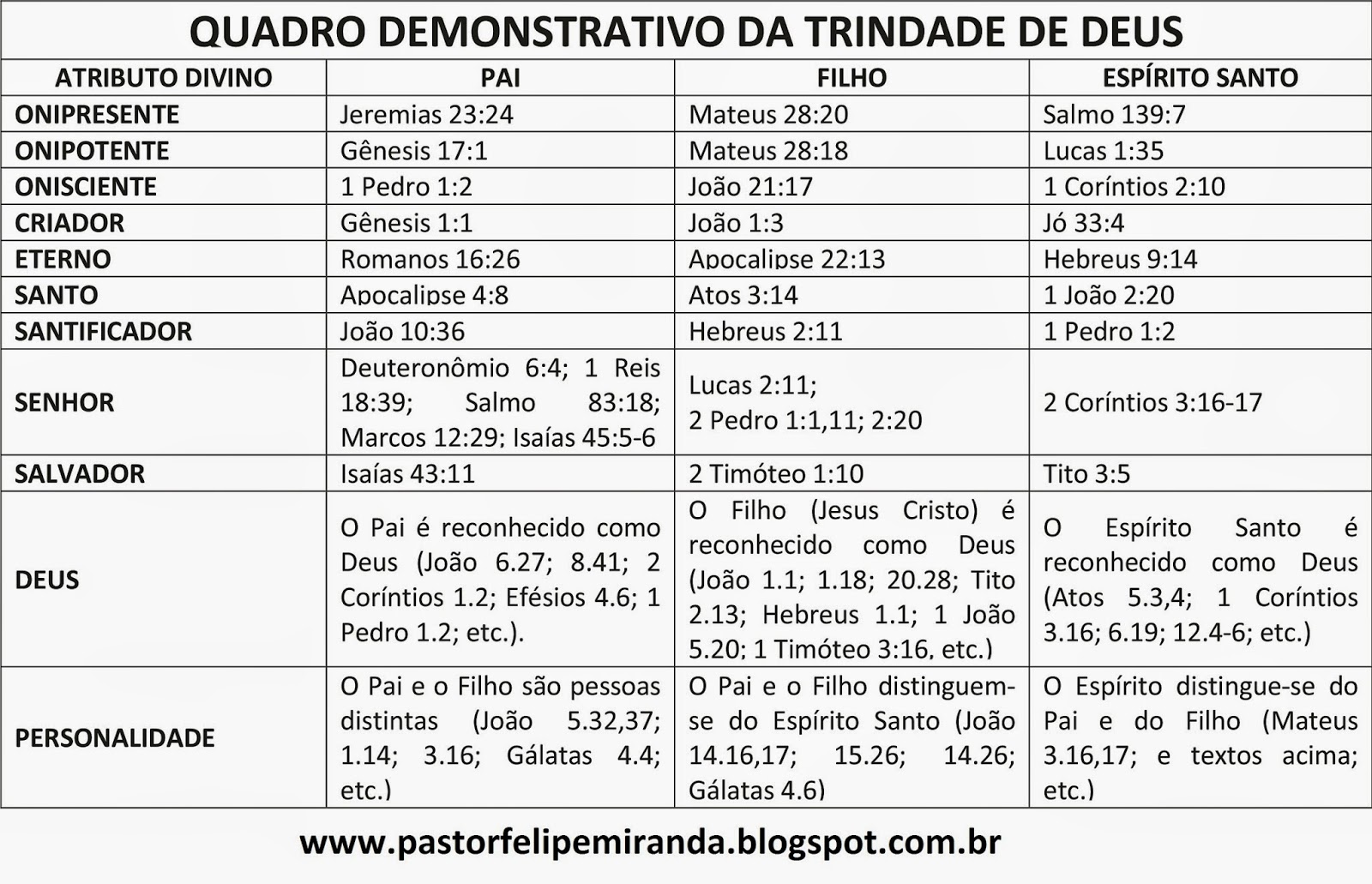 Pastor Felipe Miranda: A TRINDADE DIVINA
