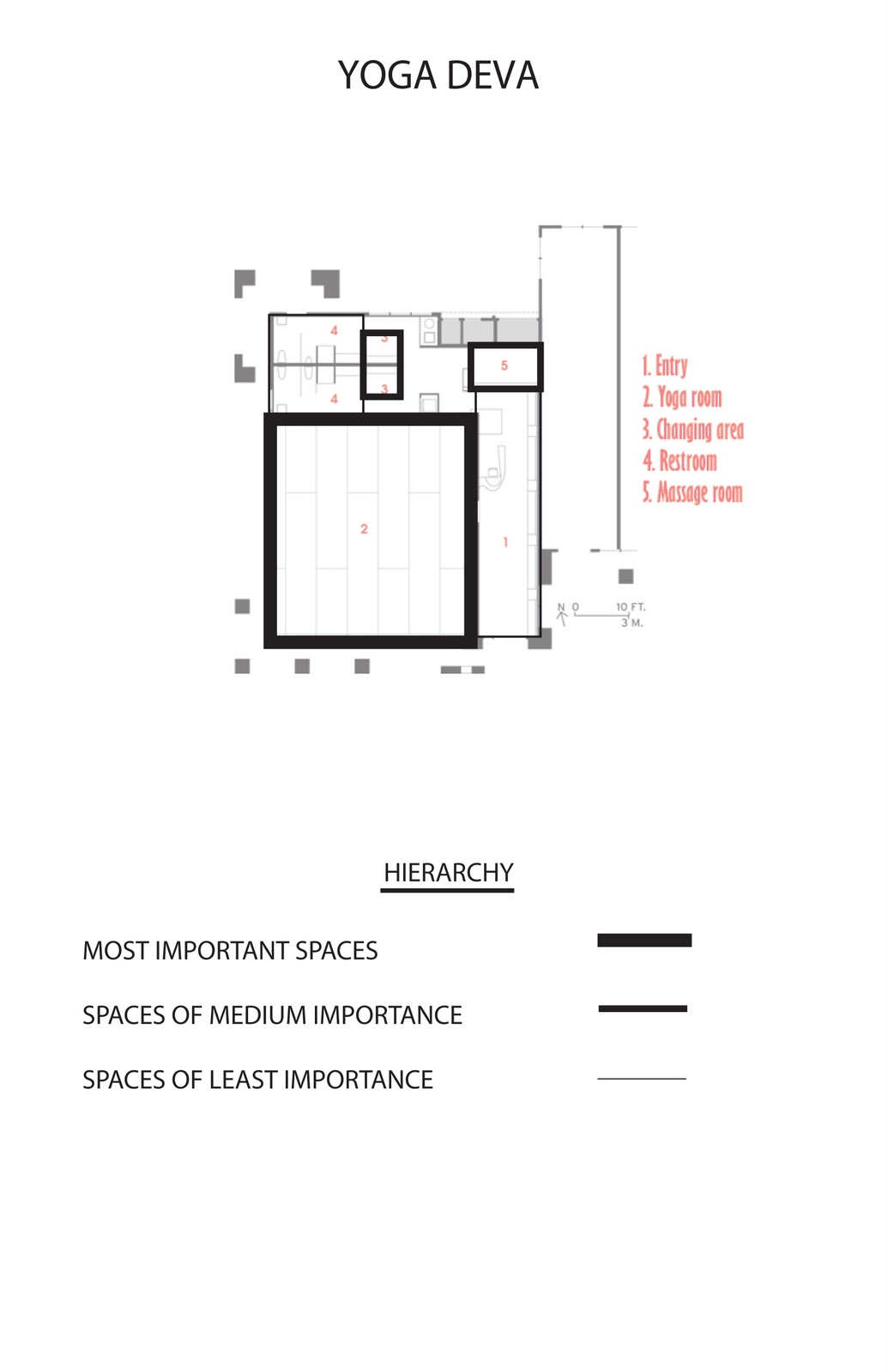 Xavier's ARCH: Building Analysis (Yoga Deva)
